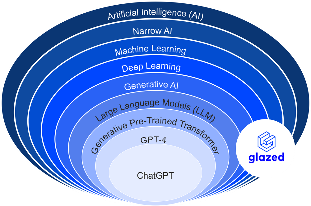 Glazed - Elite Developers